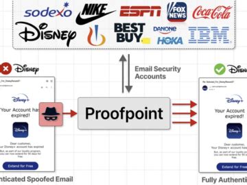 Proofpoint Email Routing Flaw Exploited To Send Millions Of Spoofed Phishing Emails Cybernoz
