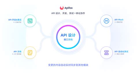详细对比Spring REST Docs 与 Swagger 之间的区别