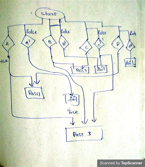 Solved 1reduce The Above Expression Using K Map 2 Write The