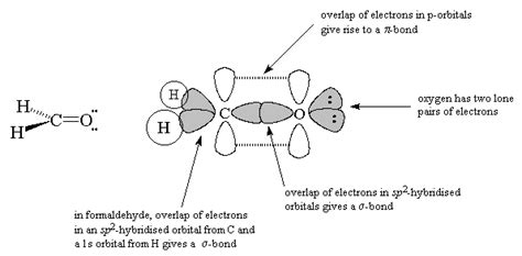 Savvy Chemist Carbonyl Compounds 1 Structure Of The Carbonyl Group