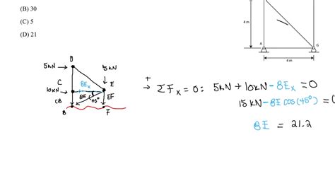 Fe Exam Review Statics Truss Analysis Youtube