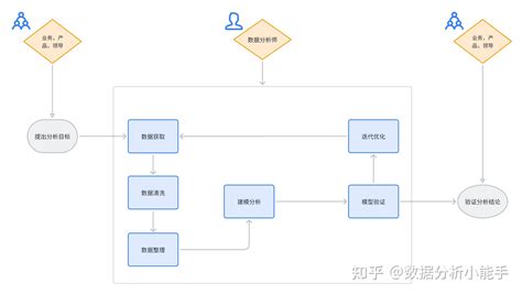 如何成为一名数据分析师（一）——面试准备 知乎