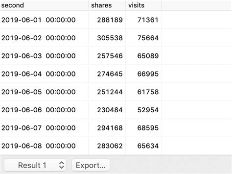 PostgreSQL 实现按年月日周时分秒分组统计 小旭的blog 博客园