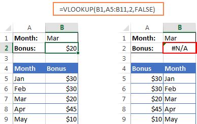 Excel Offset Function Formula Examples And Uses Artofit