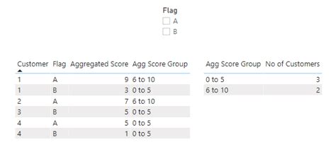How To Do Dynamic Level Of Detail Calculation Dyn Microsoft Fabric Community