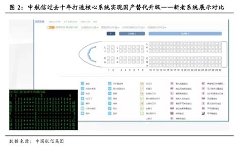 十三五订座量年复合增速10 2023年11月 行业研究数据 小牛行研