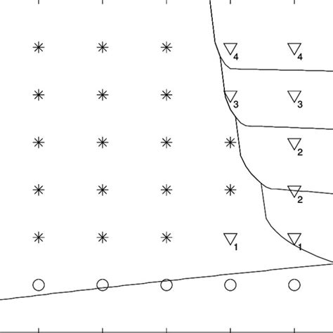 The Ground State Phase Space Diagram Of A Condensate In A Rotating Trap