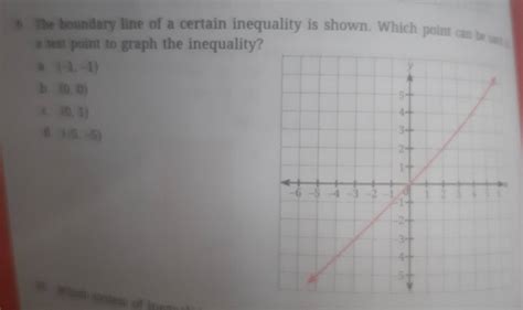 Solved 9 The Boundary Line Of A Certain Inequality Is Shown Which Point Can Be Und A Test