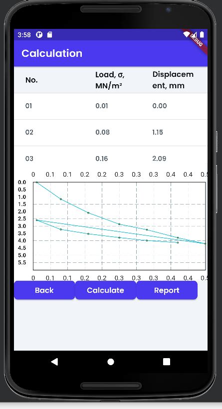 Problems With Tick Step Values On X Axis · Issue 1267 · Imanneofl