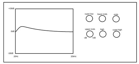 Github Kkmarvgryphon Equalizer A Graphic Equalizer Written In