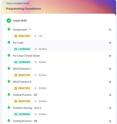 100dayschallenge Coding Python Programming 100dayschallenge Loops