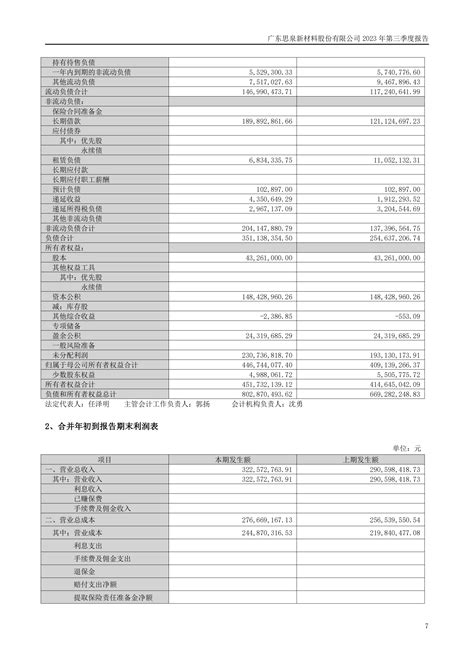 2023 年第三季度报告 广东思泉新材料股份有限公司