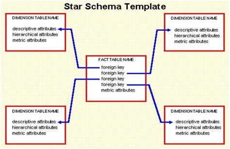 Star Schema Data Warehouse Tutorial