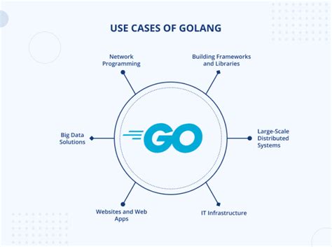 Nodejs Vs Golang Which Technology Is Best For Your Project Jaydevs