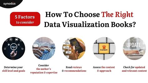 Top 20 Data Visualization Books Recommended For Beginners And Pros