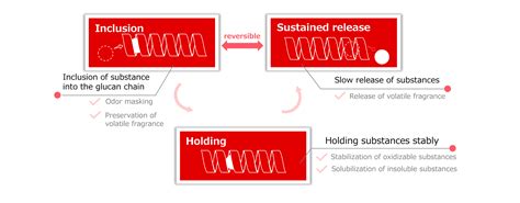 Cluster Dextrin™ Glico Nutrition