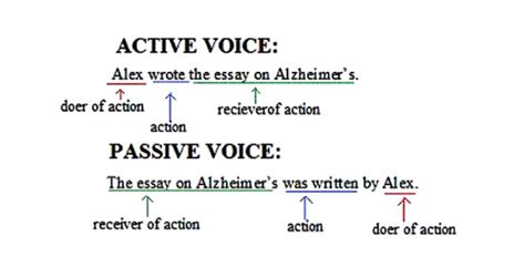 Passive Voice Exercises Present Simple Past Simple And Present Perfect