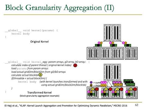 HetSys Course Lecture 13 Dynamic Parallelism Spring 2022 YouTube