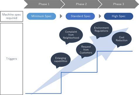 Trigger Chart SUNTECHNO