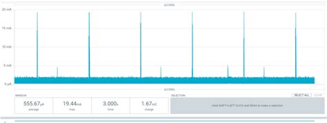 What Is The Correct Way To Modify The Rf Transmit Power Nordic Qanda