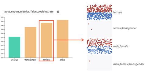 5 Tools To Detect And Eliminate Bias In Your Machine Learning Models