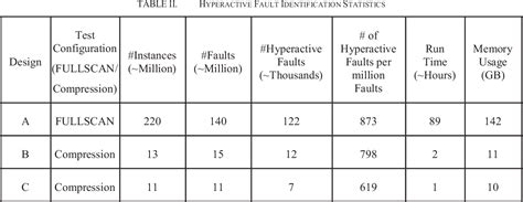 Table Ii From Machine Learning Driven Throughput Optimization Of Volume Diagnosis Methodology