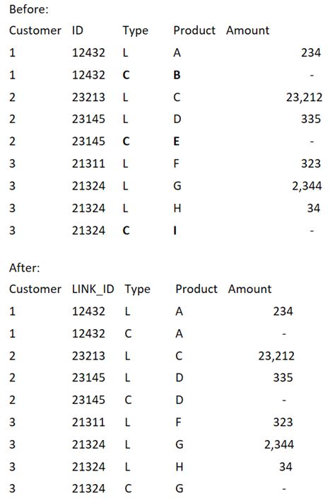 Replace A Row Value With Previous By Group In Sas Stack Overflow