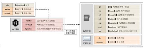 Jwt 入门jwt 依赖 Csdn博客