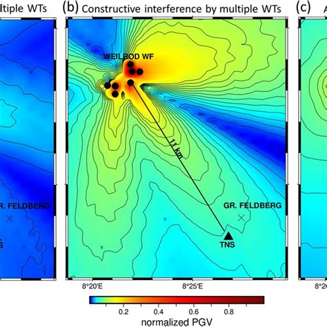 The Specific Destructive A And Constructive B Interference Of The