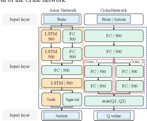 Figure 1 From Map Less End To End Navigation Of Mobile Robots Via Deep