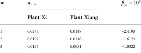 Frontiers Solving Stochastic Hydro Unit Commitment Using Benders