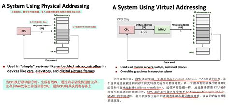 CS Lecture Lecture 虚拟内存 学习笔记 知乎