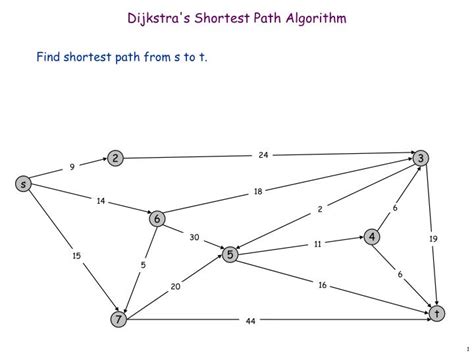 Ppt Dijkstras Shortest Path Algorithm Powerpoint Presentation Free