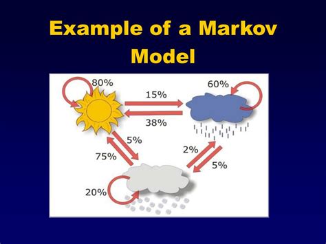 ppt hidden markov models in bioinformatics powerpoint presentation
