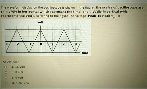 Solved The Waveform Display On The Oscilloscope Is Shown In The Figure The Scales Of