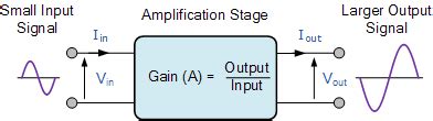 Introduction To The Amplifier An Amplifier Tutorial