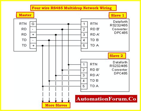 Modbus Tg 4 Instrumentation And Control Engineering