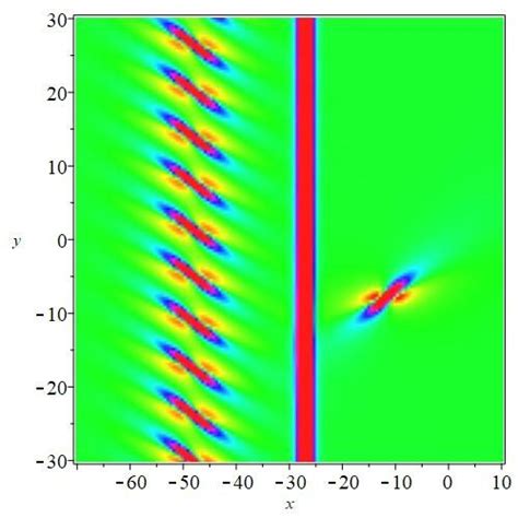 Line Soliton And Breather Wave Are Never Collided By A Single Lump Of Download Scientific