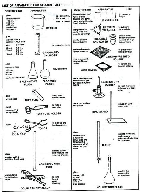 Lab Safety Worksheet Answer Key Printable Word Searches