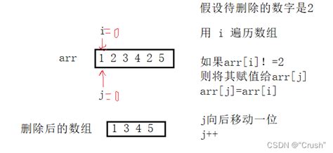 删除数组中指定的数字c有一个整数序列可能有重复的整数现删除指定的某一个整数输出删除指定数字 Csdn博客