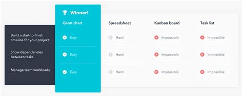 Gantt Charts Explained A Practical Guide For Project Managers What Is A Gantt Chart And How