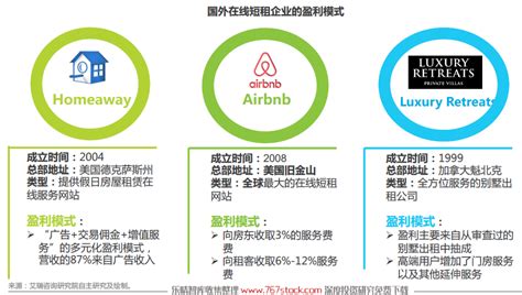 研报中国在线短租行业研究报告 页 乐晴智库