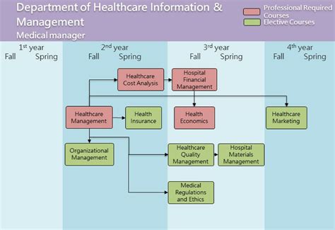 Learning Maps School Of Health And Medical Engineering