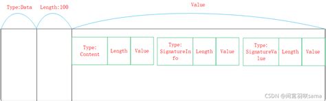 ndnsim学习（五）——data包和interest包的tlv编码、解码过程以及如何判断包的类型 template csdn博客