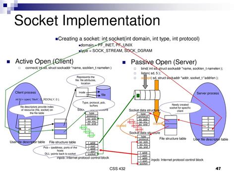 Css432 Computer Networking Ppt Download
