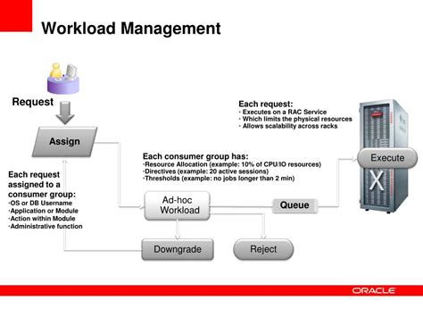 Ppt Best Practices On Managing Parallel Execution In Concurrent Environments Powerpoint