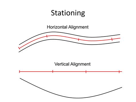 Kuliah Horizontal Alignment FILE USED Pptx