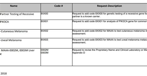 Discoveries In Health Policy Very Brief Blog Cpt Lab Proposals For