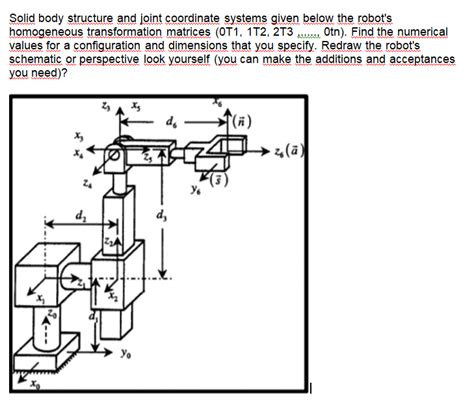 Solid Body Structure And Joint Coordinate Systems