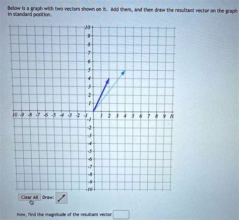 Solved Below Is A Graph With Two Vectors Shown On It Add Them And